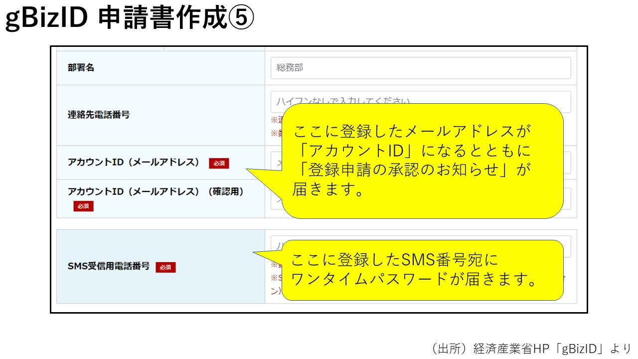 GビズID／gBizIDの取得